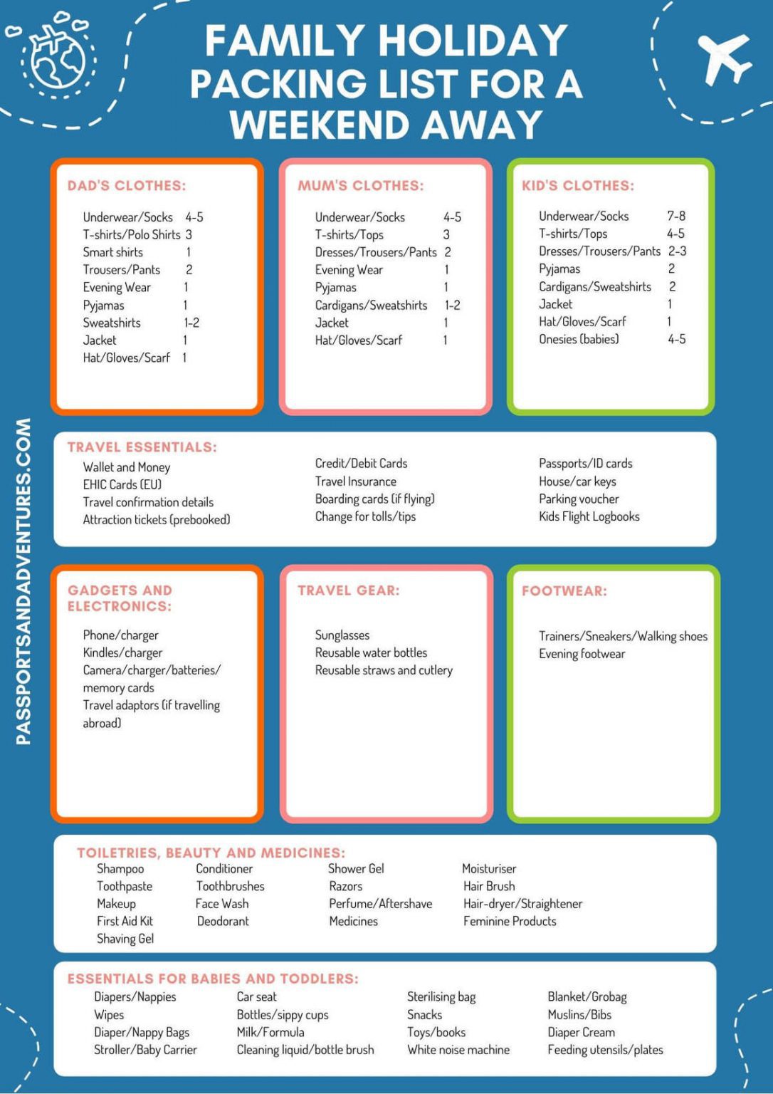 How to Pack Like a Pro When Travelling with Kids