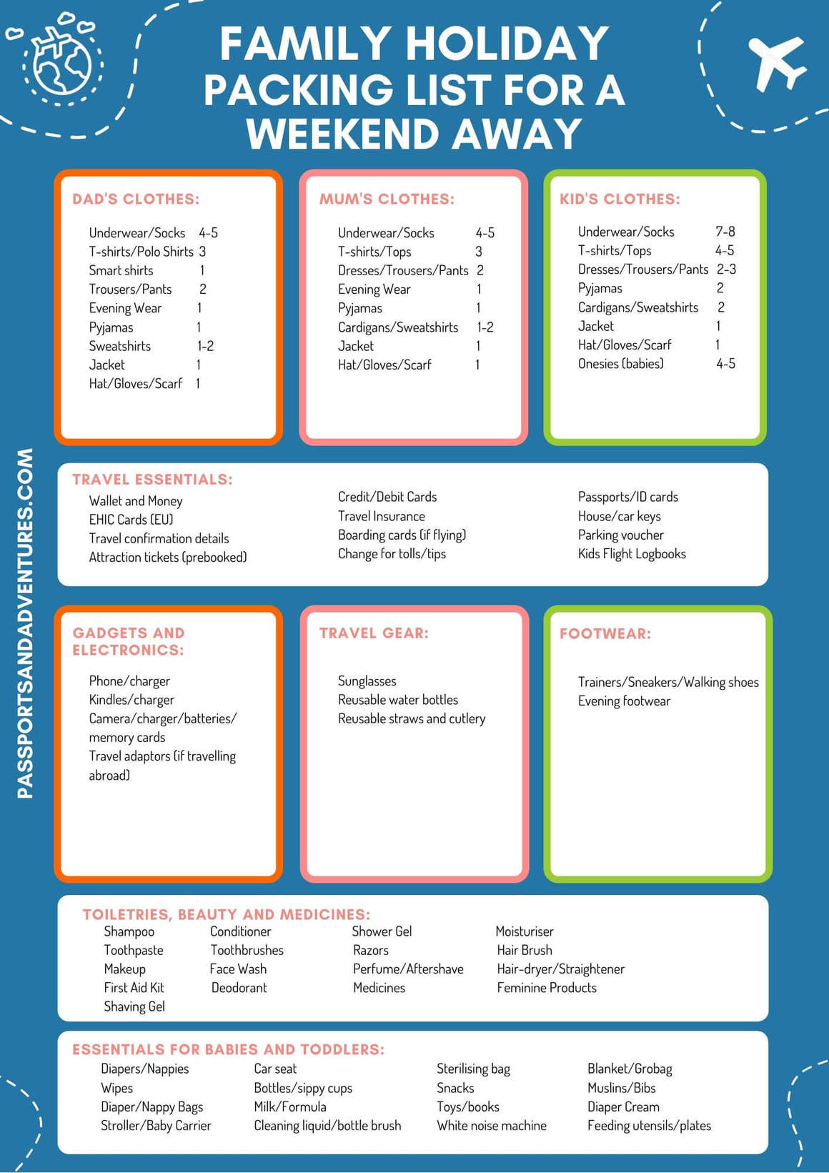 How to Pack Like a Pro When Travelling with Kids